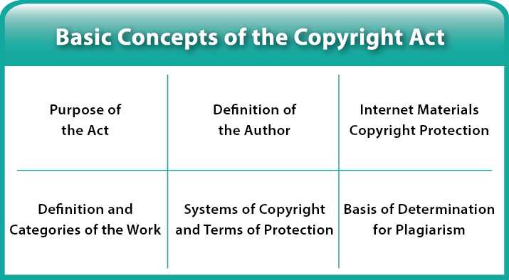 Basic Concepts of Copyright - 臺灣學術倫理教育推廣資源中心