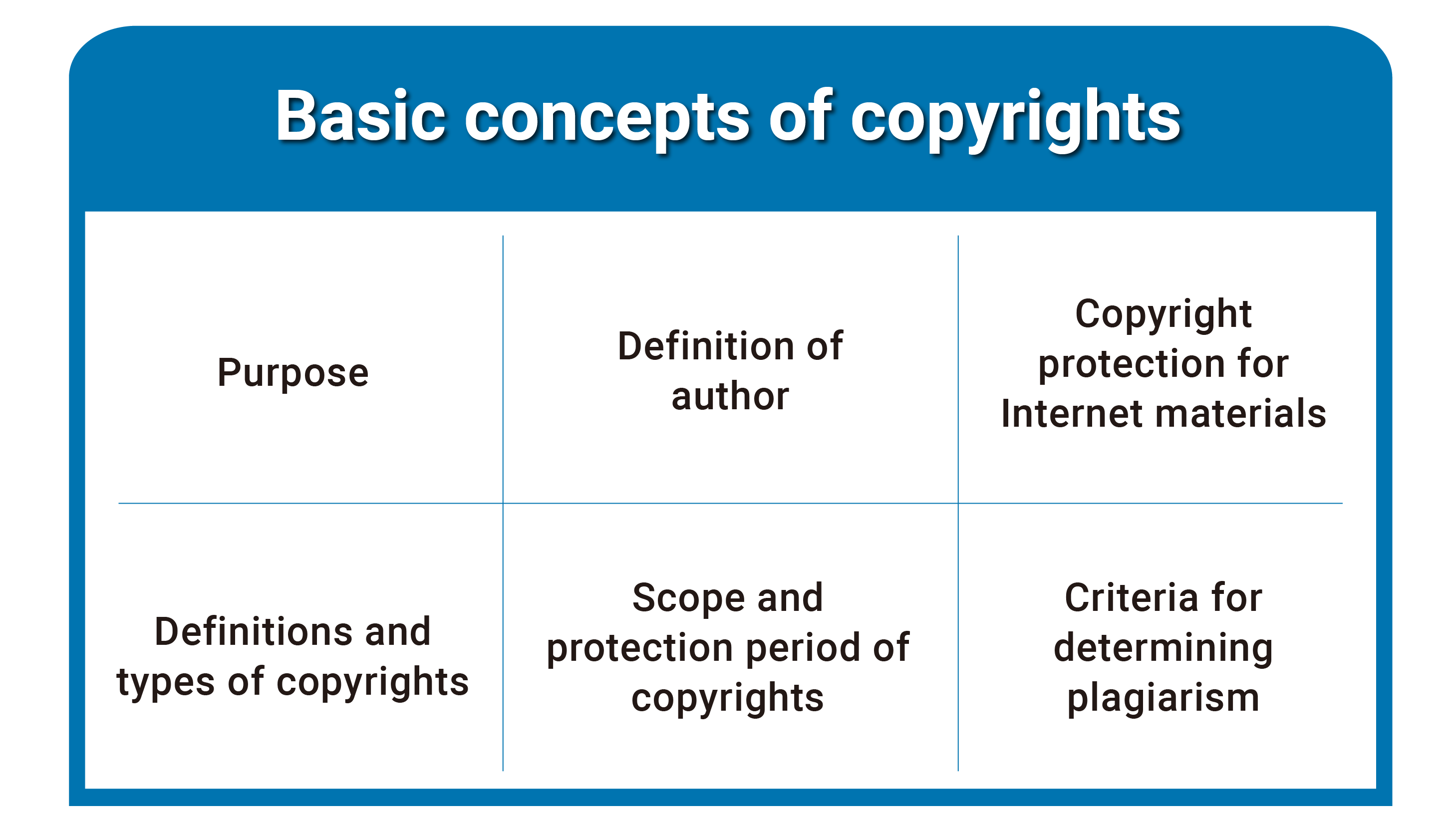Basic Concepts of Copyright - 臺灣學術倫理教育推廣資源中心